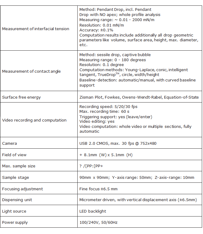 DropMeter™ A-100 - Welcome to Kudos Instruments